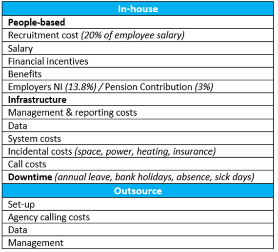 In-house vs Outsourcing Cost Breakdown: B2B Telemarketing - GCL